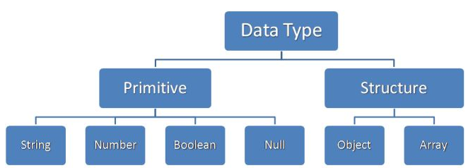 Support JSON Data types - Getting start with JSON Support JSON Data types - Getting start with JSON