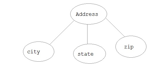 Entity Relation Diagram Representation - Introduction to database ...
