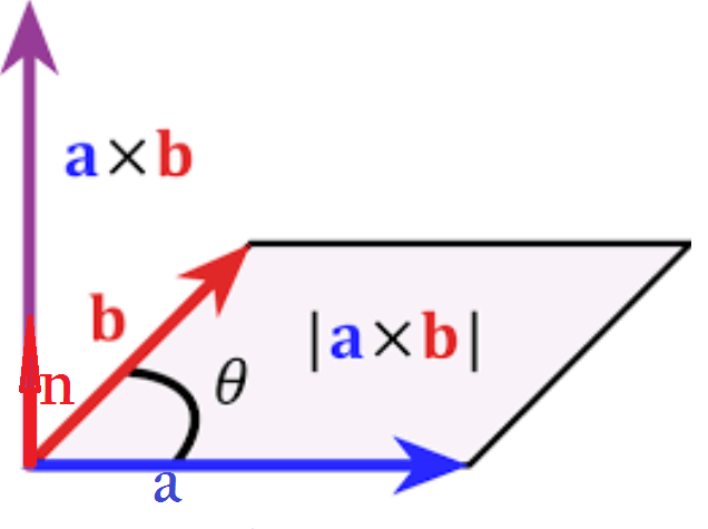 Cross Product Math Definitions Letter C