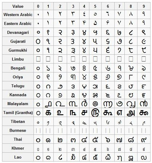 Hindu Arabic Number System Math Definitions Letter H Hindu Arabic Number System Math Definitions Letter H