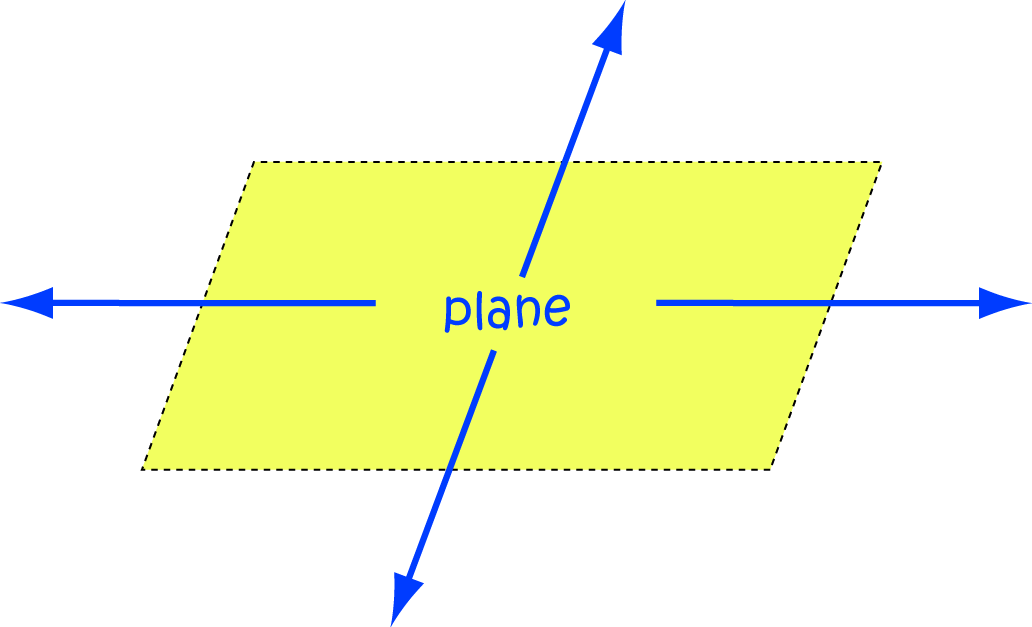 Plane Math Definitions Letter P Plane Math Definitions Letter P