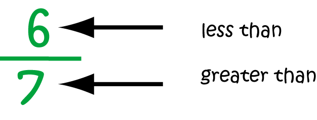 Proper Fraction Math Definitions Letter P