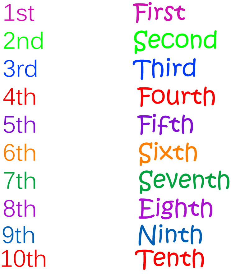 Ordinal Numbers List Of Ordinal Numbers Ordinal Numbers Chart 7esl