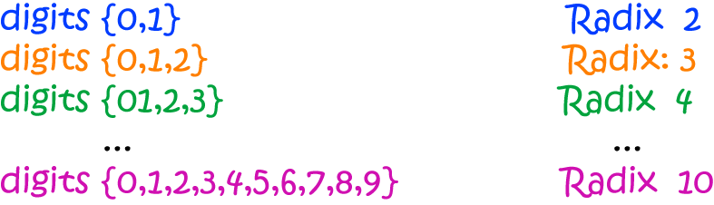 Radix Math Definitions Letter R