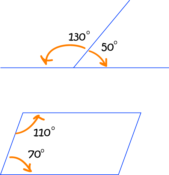 Supplementary Angles Math Definitions Letter S Supplementary Angles Math Definitions Letter S